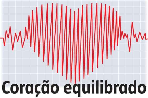 CardioEmotion mede as respostas do coração por meio da frequência ...